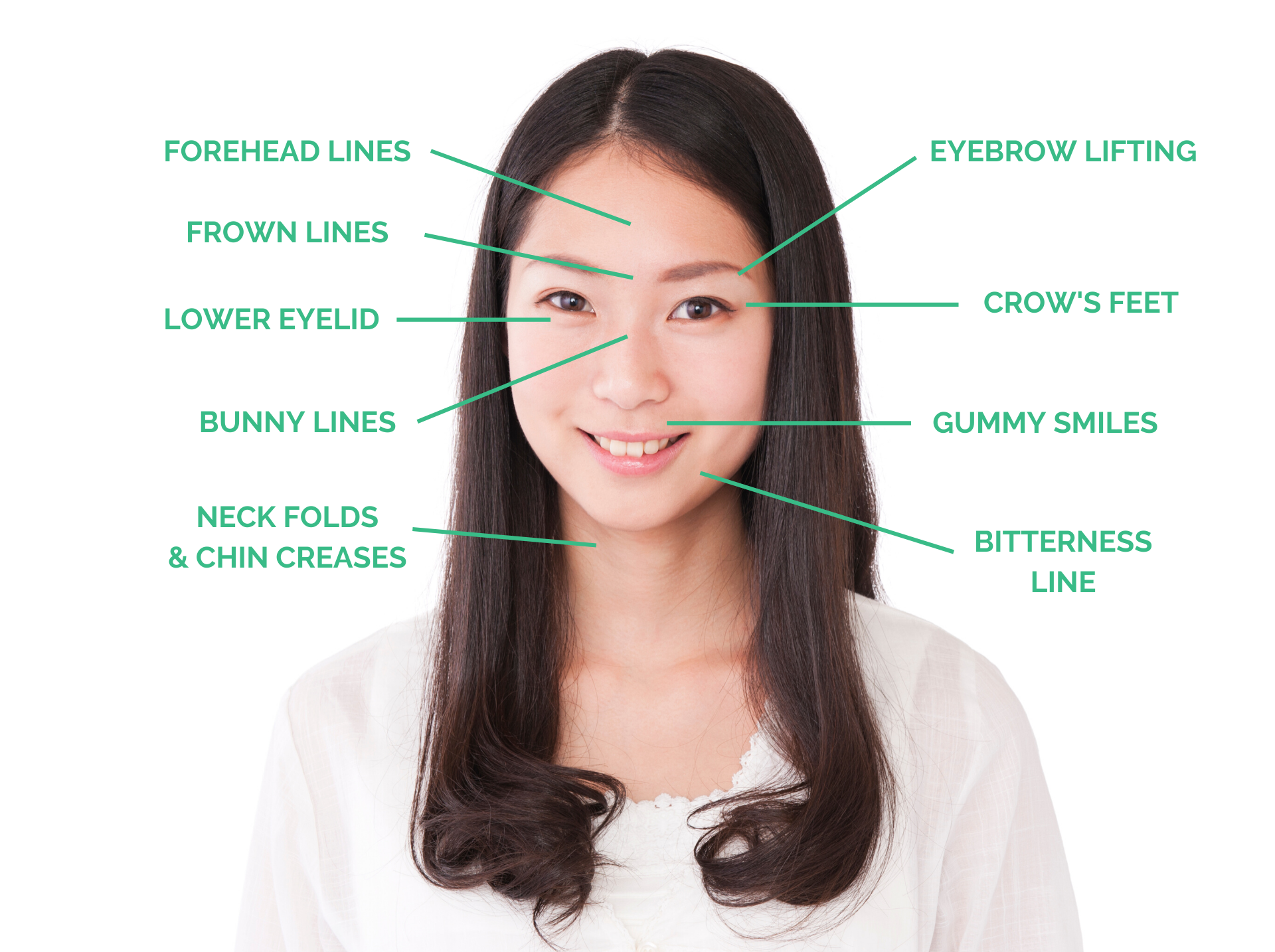 Botulinum Toxin (BOTOX) | Pure Touch Aesthetics & Skin Clinic